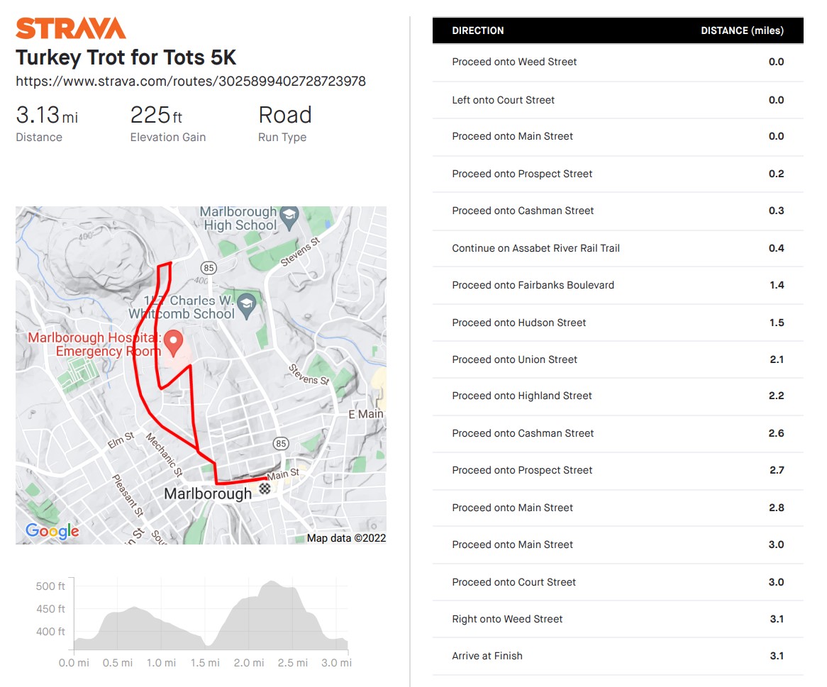 RaceWire | Turkey Trot for Tots 5K